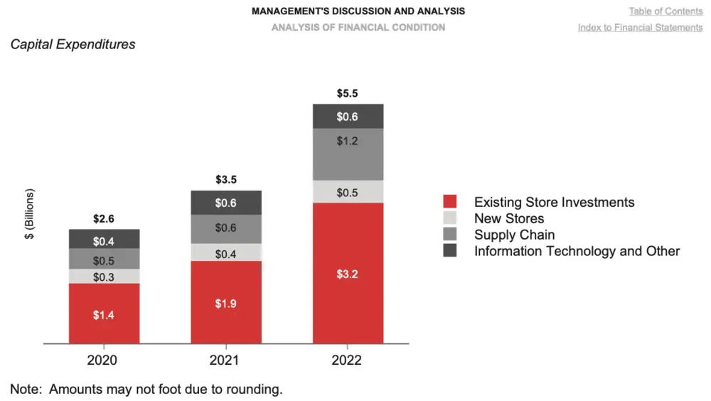 CapEx (Capital Expenditure) Definition, Formula, and Examples